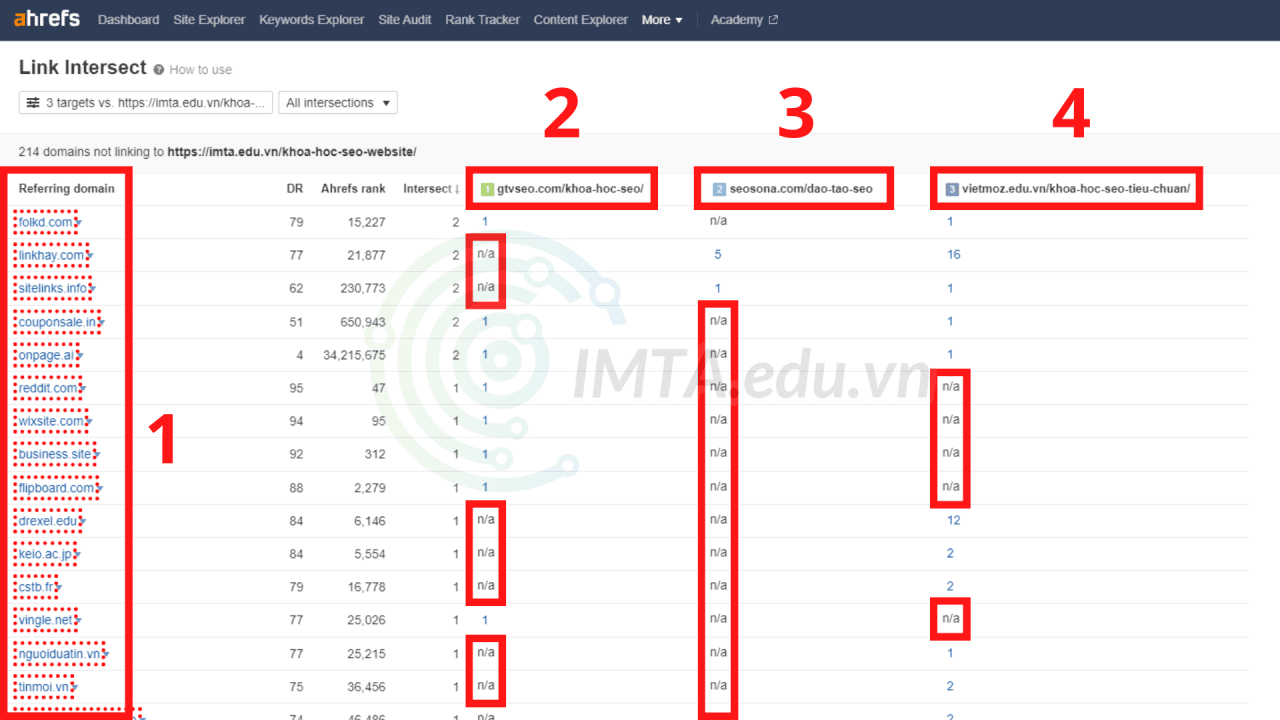 SEO Offpage là gì? Cách SEO Offpage giúp website lên top vù vù