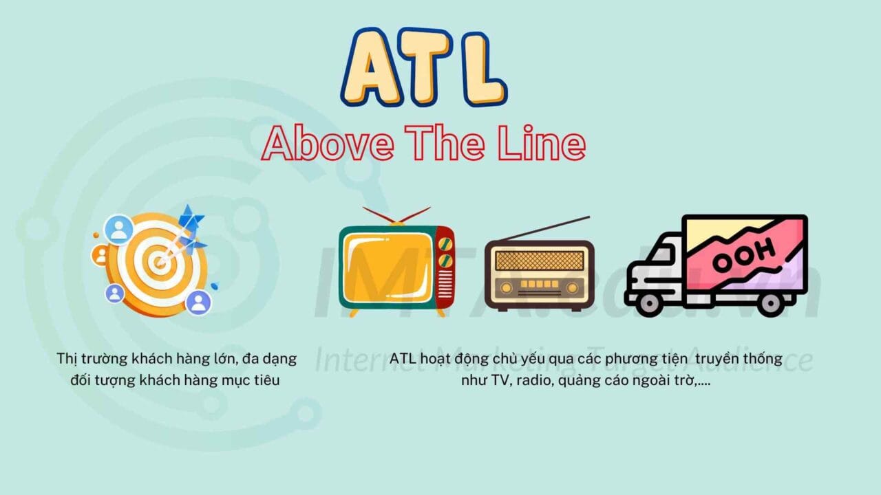 Above The Line và Below The Line là gì trong Marketing?